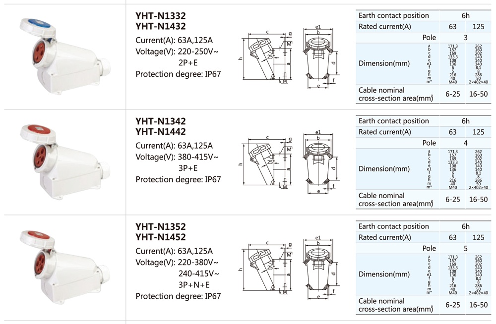 Industrial Socket, N1332 N1432 N1342 N1442 N1352 N1452 from China ...